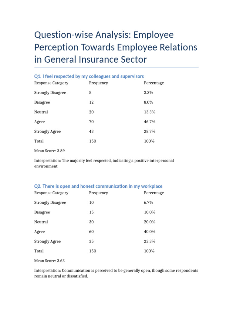 Employee Perception Analysis | PDF