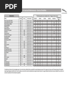 Kia Service Intervals Overview | PDF | Transport | Electrification