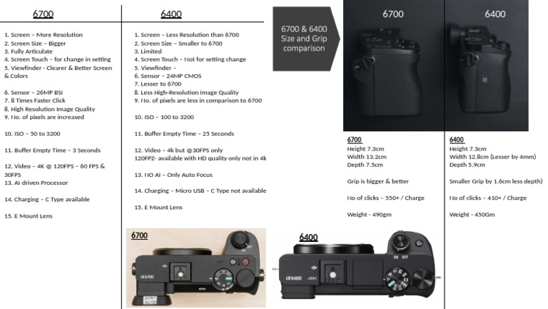 6700 & 6400 Comparison | PDF