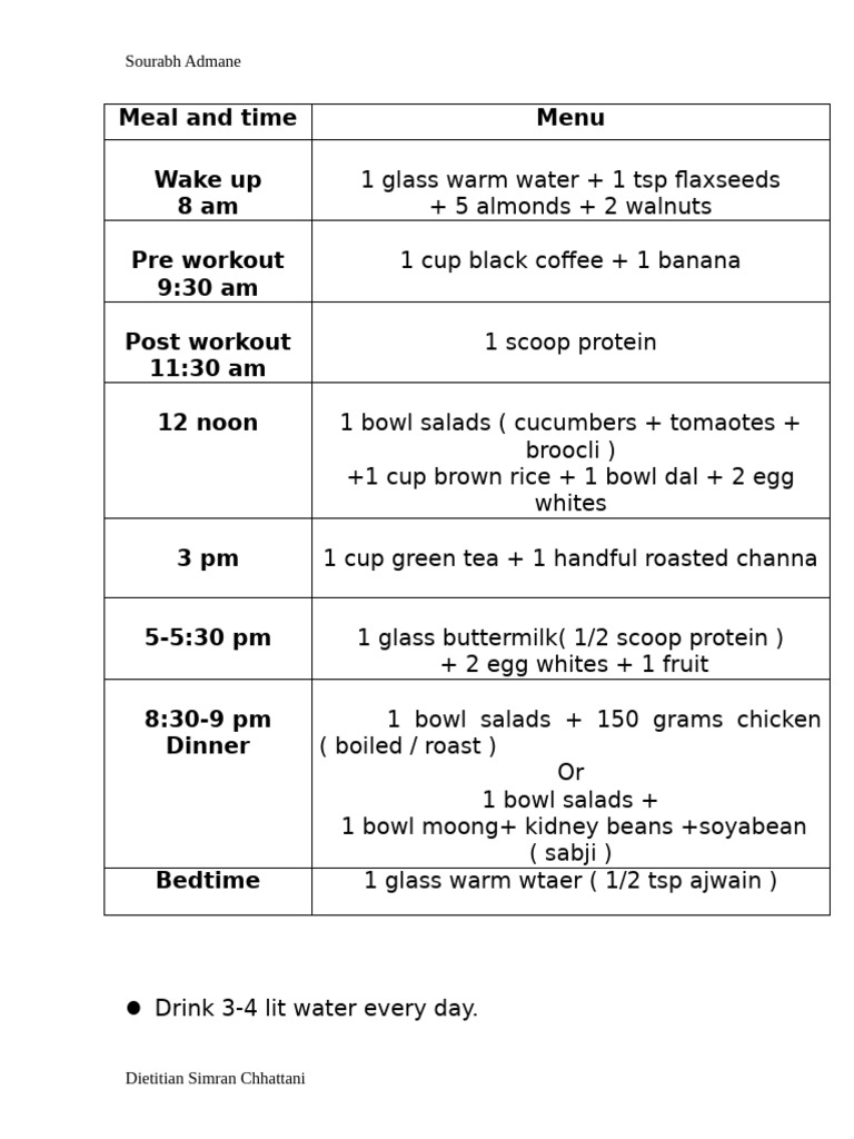 Sourabh Admane Plan 2 | PDF