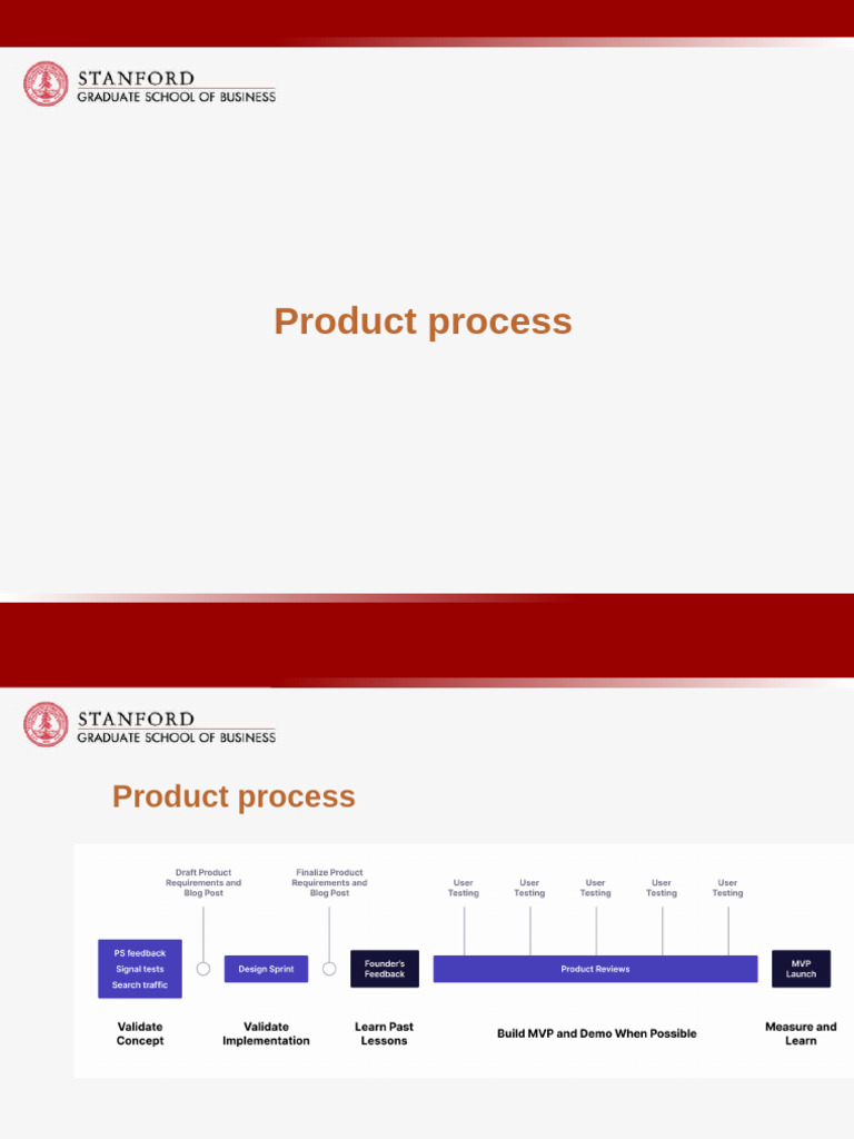 Product Process | PDF