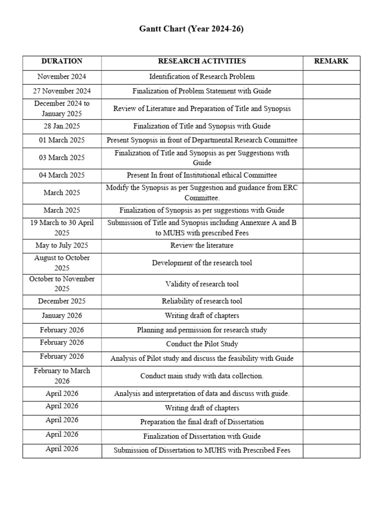 Gantt Chart For Synopsis | PDF