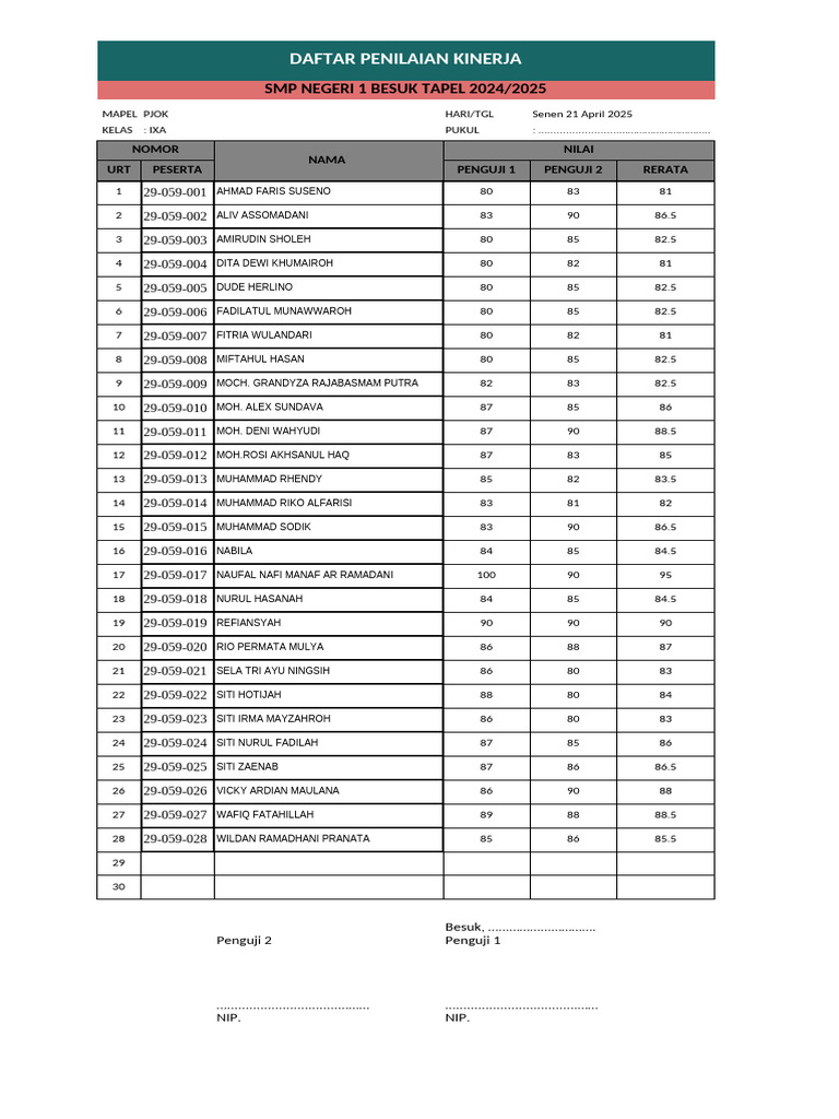 Form Penilaian Kinerja | PDF