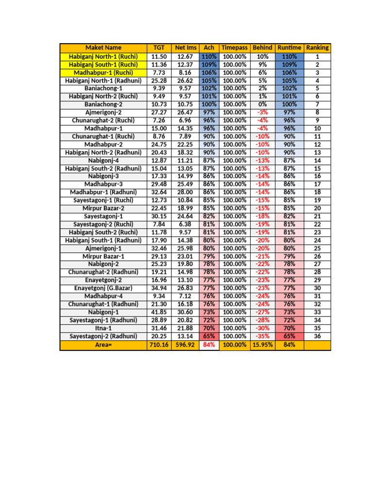 March MTD IMS Report File (Final) | PDF | Foods | Cuisine