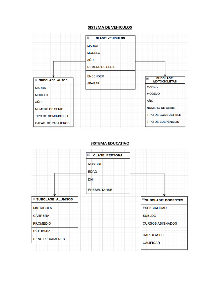 Clases y Subclases | PDF