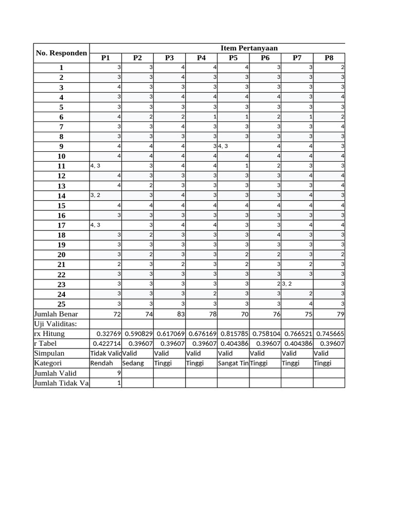 Tabulasi Data Kuantitatif Responden | PDF