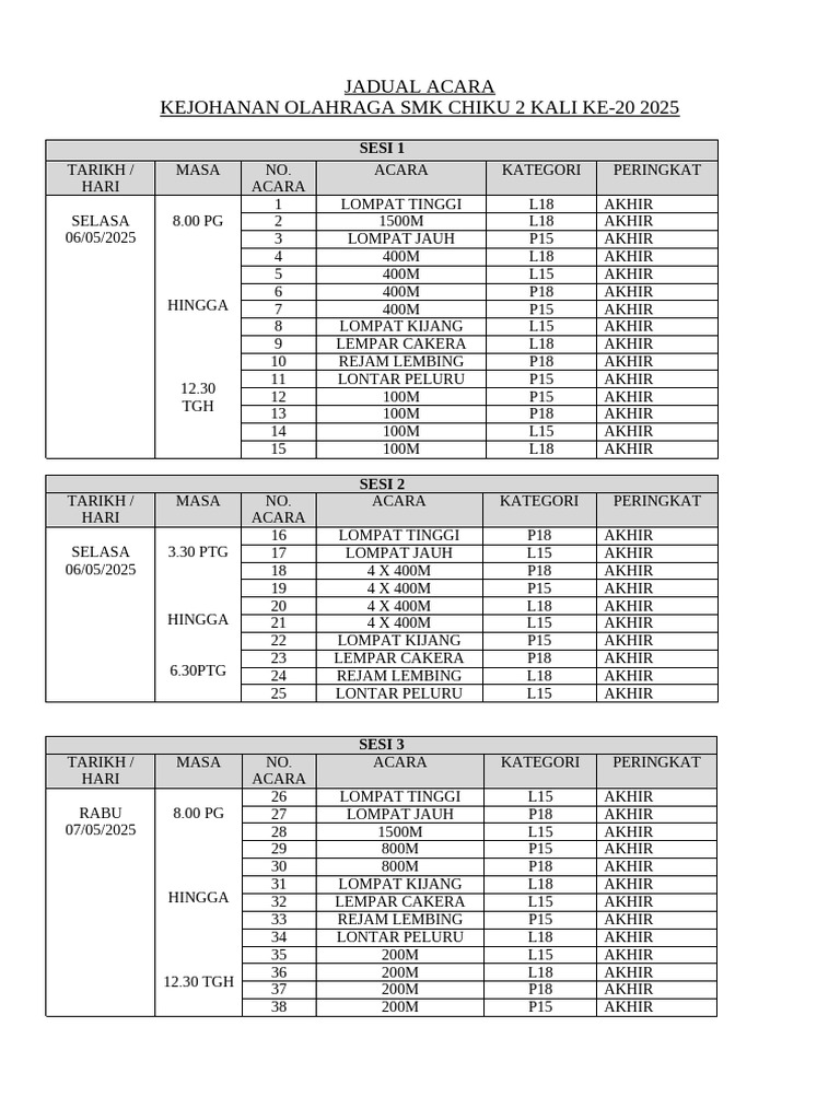 Jadual Acara Akhir Kejohanan Olahraga 2025 | PDF