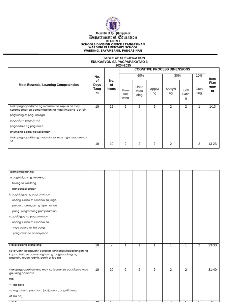 Tos Esp, Math, Filipino, Science, Mapeh | PDF