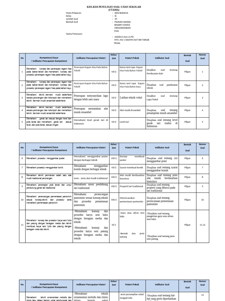 Kisi-Kisi Am Seni Budaya 9 TP 2024-2025 | PDF