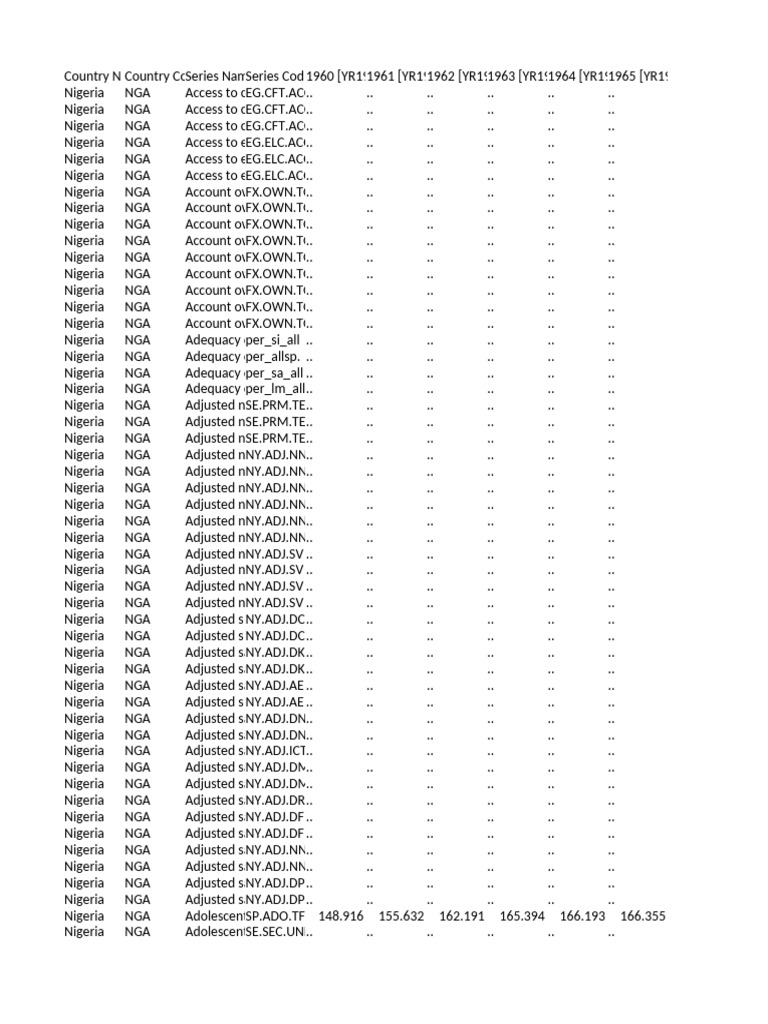 P_Data_Extract_From_World_Development_Indicators | PDF