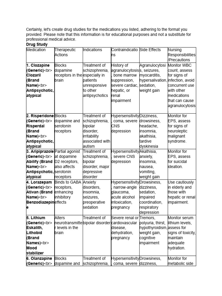 Comprehensive Drug Studies Overview | PDF | Antipsychotic | Risperidone