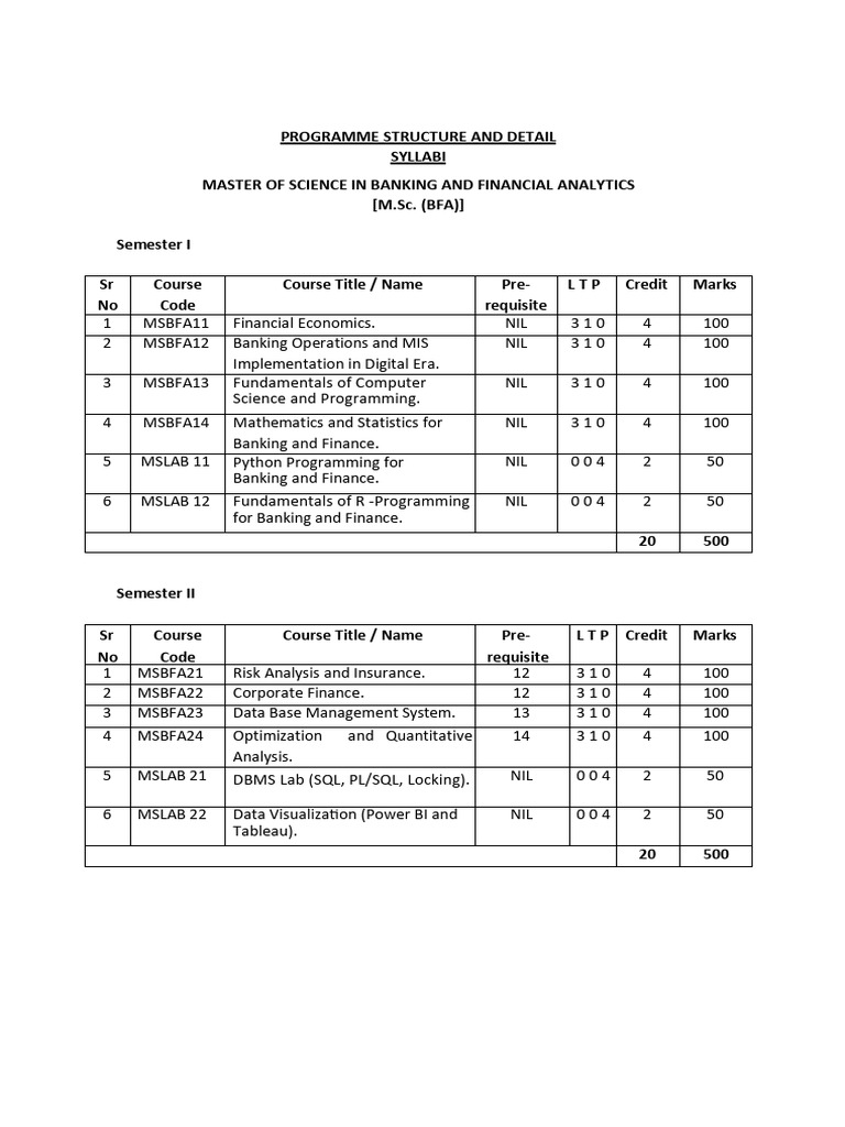 Fss Curriculum Eco MSC Bfa 2025 | PDF | Databases | Econometrics
