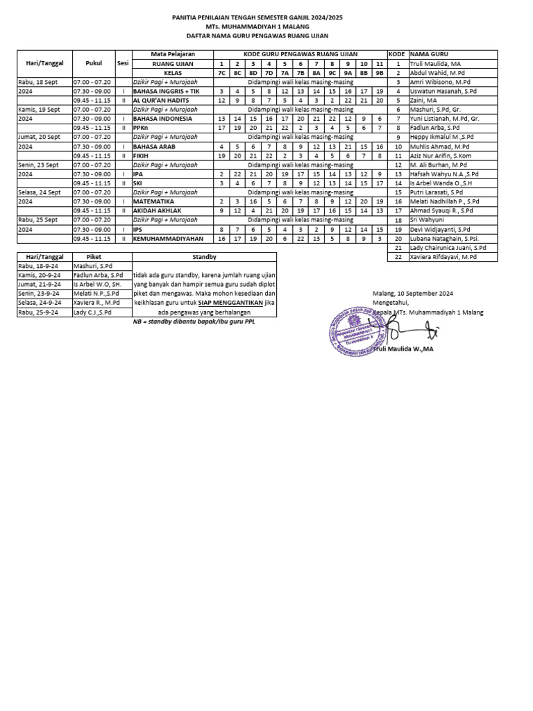 JADWAL PENGAWAS PTS+TTD Fix | PDF