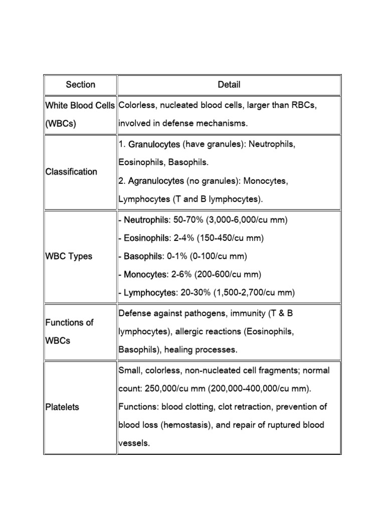 WBCs and Hematopiosis Physio 2 | PDF | Haematopoiesis | White Blood Cell