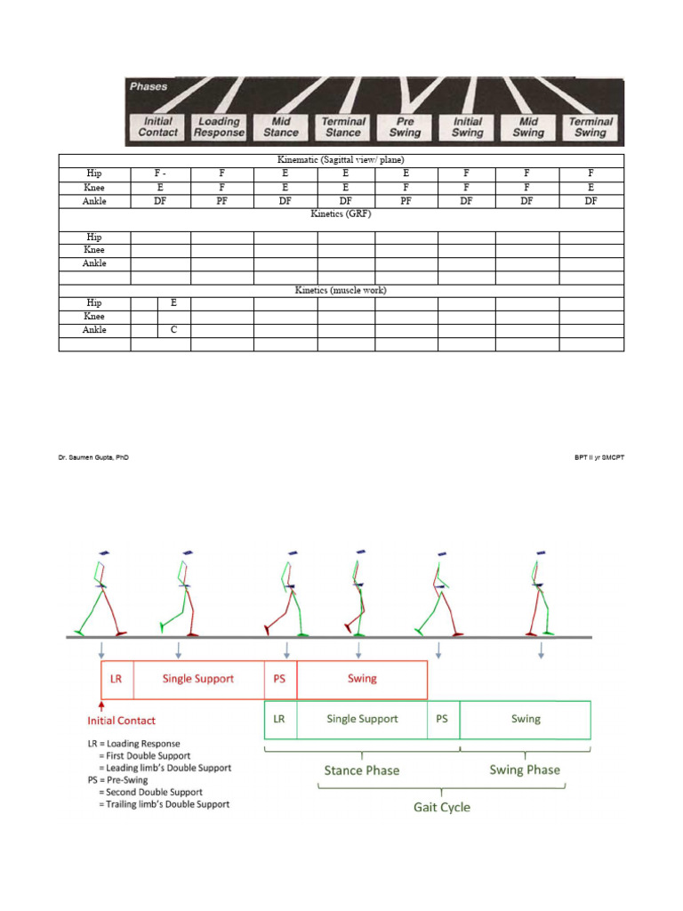 GAIT Worksheet | PDF