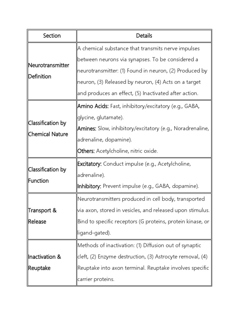 Neurotransmitter, ANS, Reflexes Physio 3 by Shagfaat Ali | PDF | Neurotransmitter | Chemical Synapse