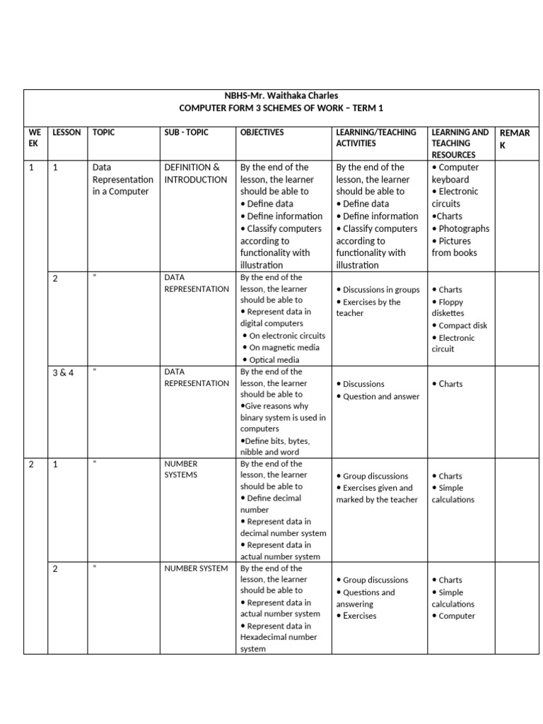 Computer Form 3 Schemes of Work | PDF | Floppy Disk | Binary Coded Decimal