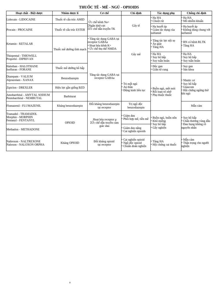 Dli 1 TH Thuốc | PDF