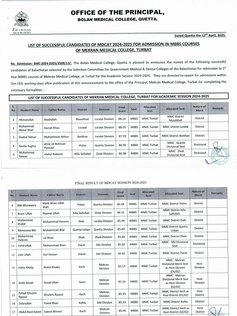 Advertisement MBBS MMC Turbat Session 2024-25 | PDF