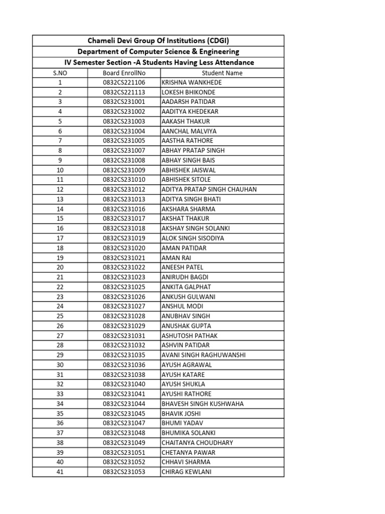 Iv-A Short Attendance | PDF