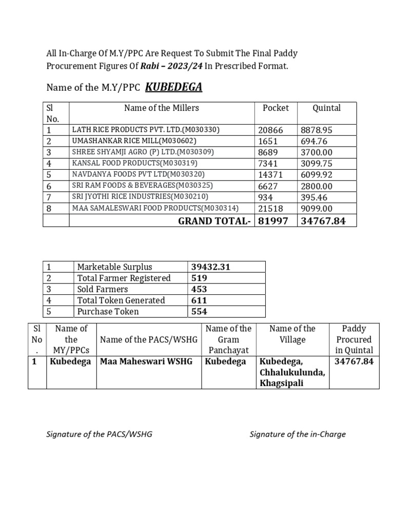 Rabi 2023/24 Paddy Procurement Report | PDF