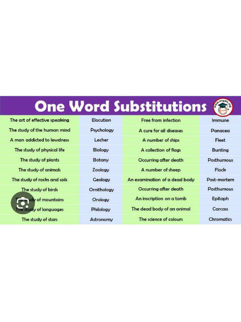 one words substitution | PDF
