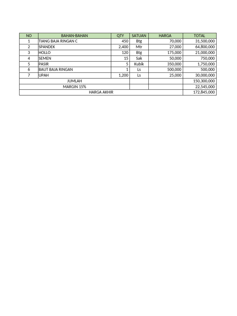 Rab Pagar Atap | PDF
