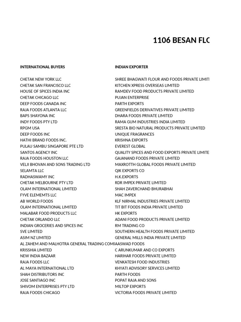 1106 FLOUR BUYERS DATA | PDF