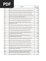 Kitchen HSN Codes and GST Rates 2025 | PDF | Tableware | Kitchen Utensil