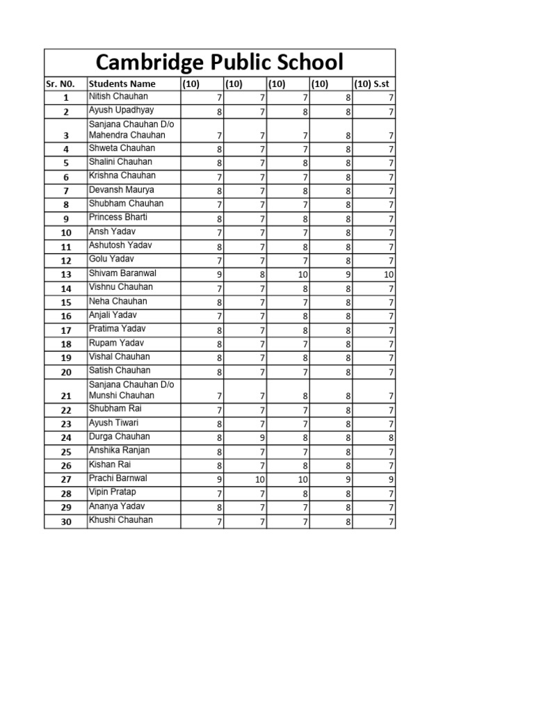 Pa-1 Exam Marks Class Ix | PDF