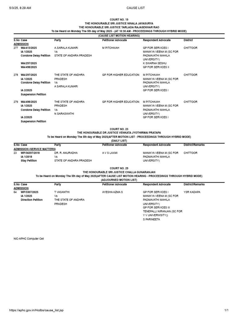 AP High Court Cause List - May 5, 2025 | PDF