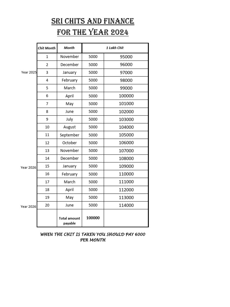 1 Lakh Chit 2024 | PDF