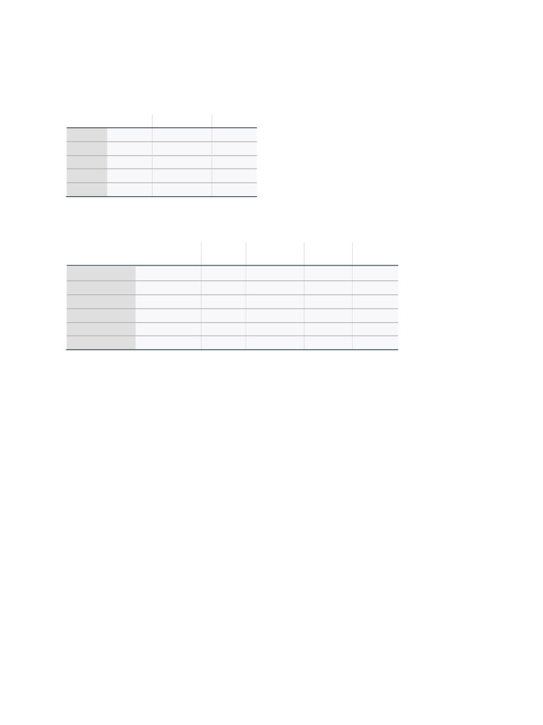 2485100009_Garvit _annova | PDF | Descriptive Statistics | Data Analysis