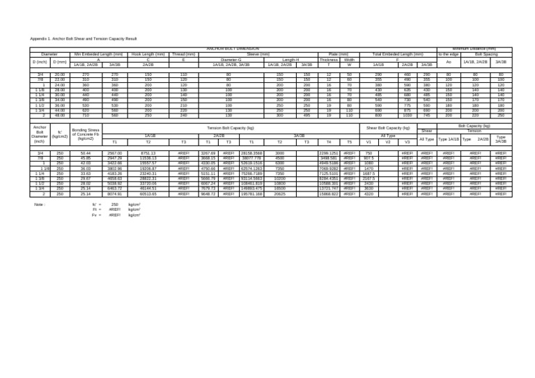 Cal - Anchor Bolt Capacity 2 | PDF | Screw | Length
