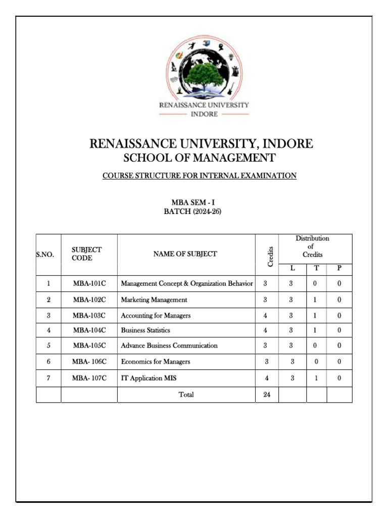 Internal Exam Syllabus For Mba Sem 1 | PDF | Marketing | Statistics