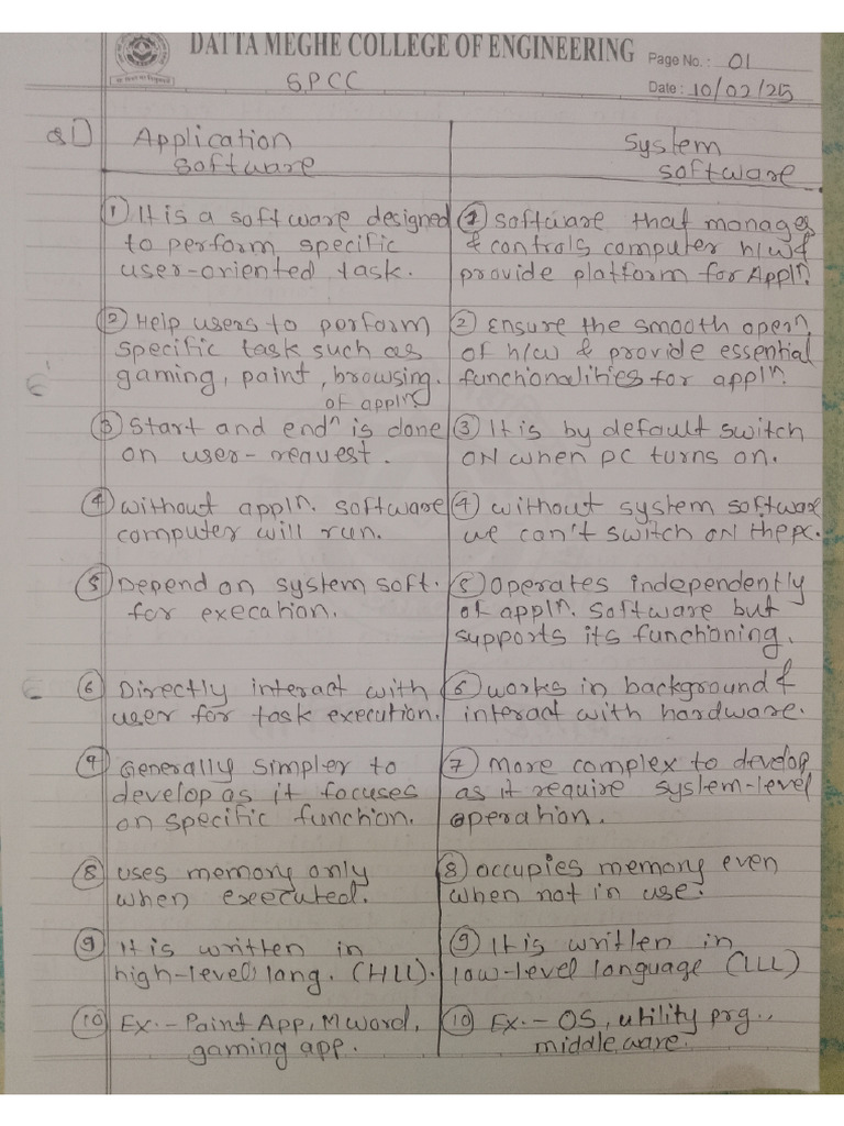 SPCC Assignment01 | PDF