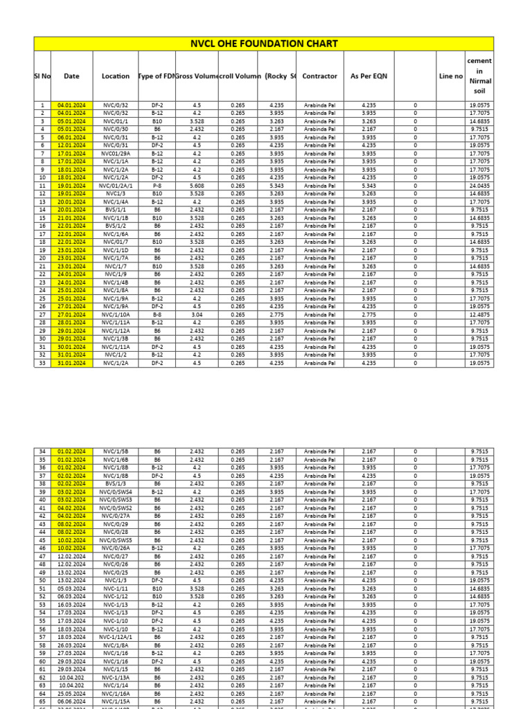 OHE Foundation Funding Details | PDF