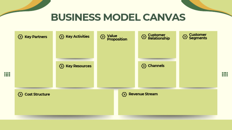 Contoh Template BMC | PDF