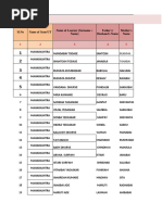 List of e Mrs Schools in India 26112024 | PDF