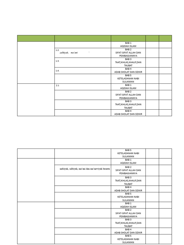 Pemetaan Ki-Kd Akidah Akhlak Kls 7 (2024-2025) | PDF