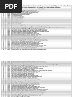 AISHE Code List | PDF