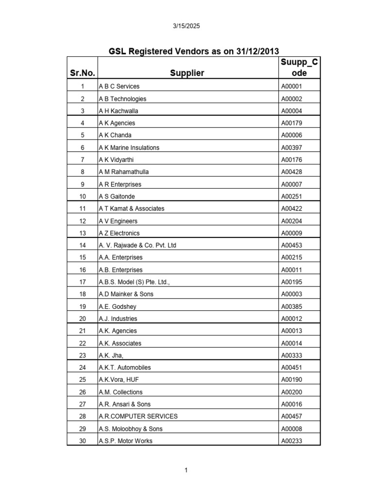 List of Registered Vender | PDF