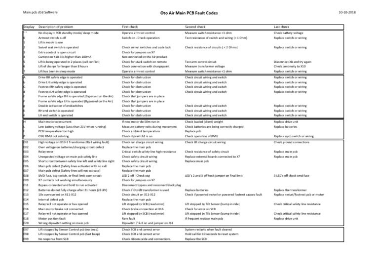 Air Main PCB Fault Codes | PDF