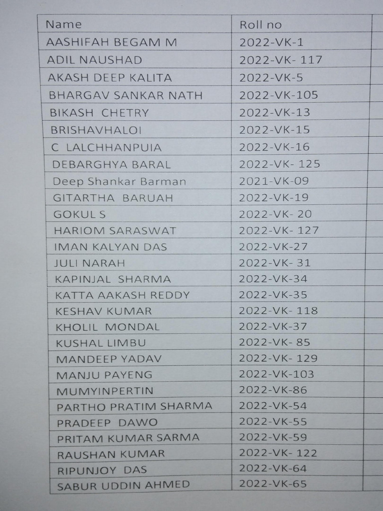 List of Students | PDF
