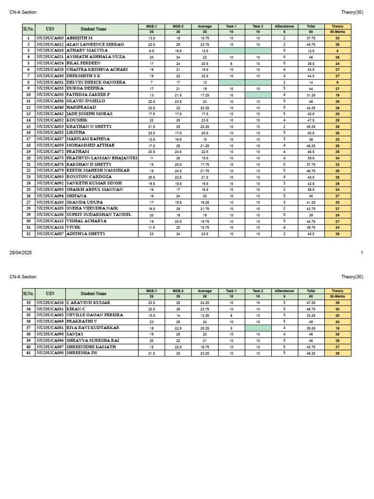 CN-A Section - CIE MArks-1 | PDF