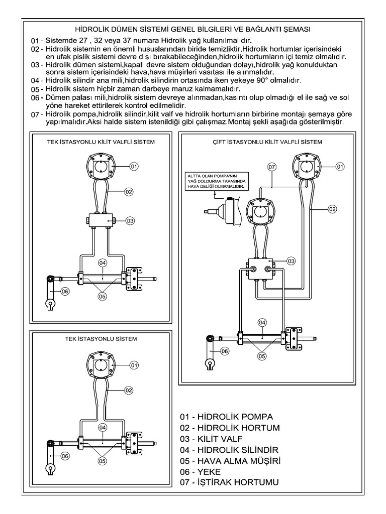 Baglanti Semasi | PDF