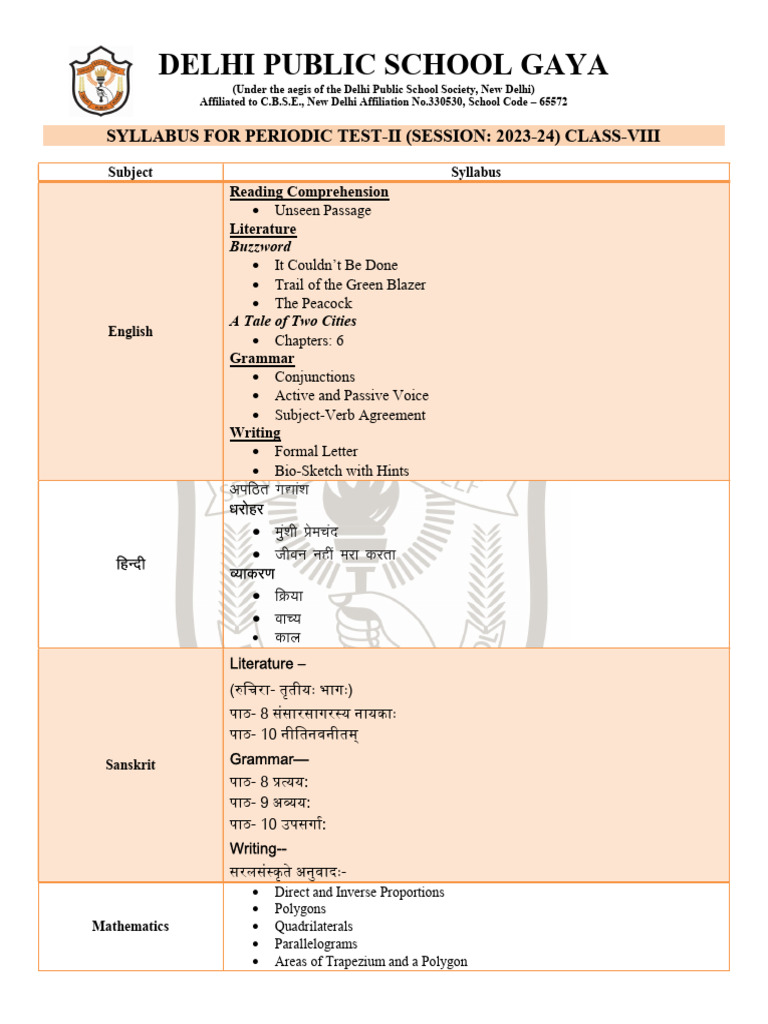Class-Viii Syllabus For Periodic Test-II (Session 2023-24) | PDF