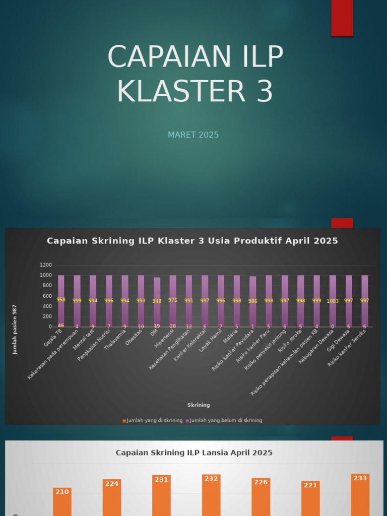 Capaian Skrining Kesehatan ILP 2025 | PDF