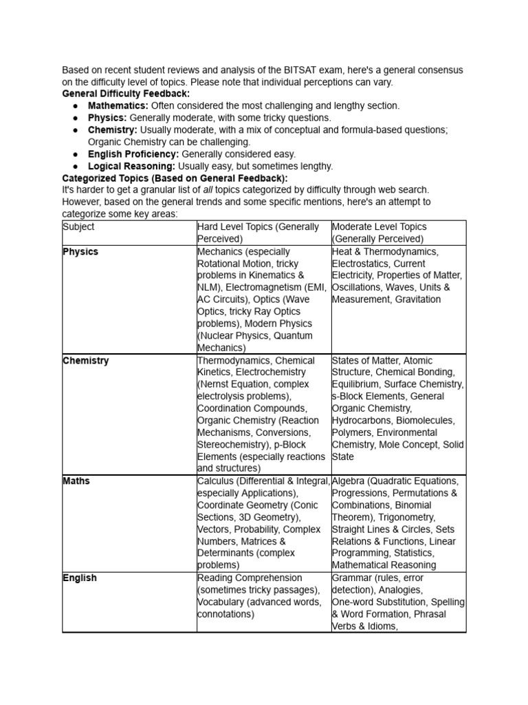 Bitsat Shedule | PDF | Mathematics | Chemistry