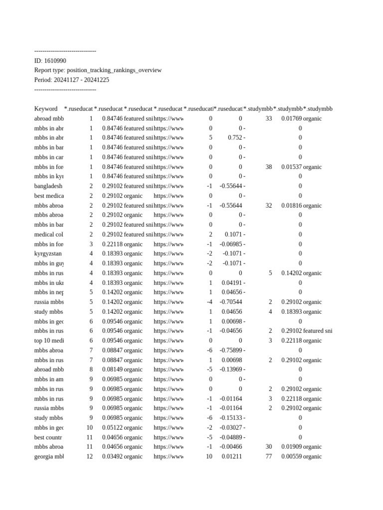 Position Tracking Rankings Overview 20250306 | PDF | Higher Education | Health Sciences